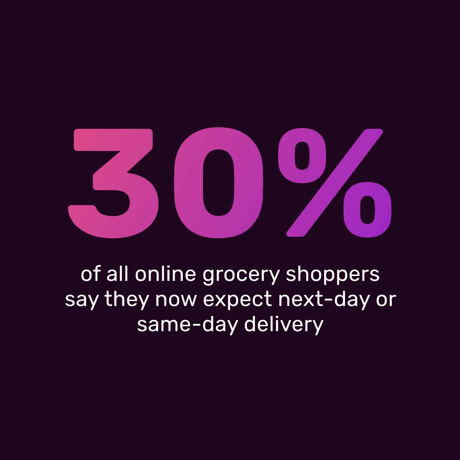 Chilled & ambient fulfilment: Mastering temp-sensitive logistics