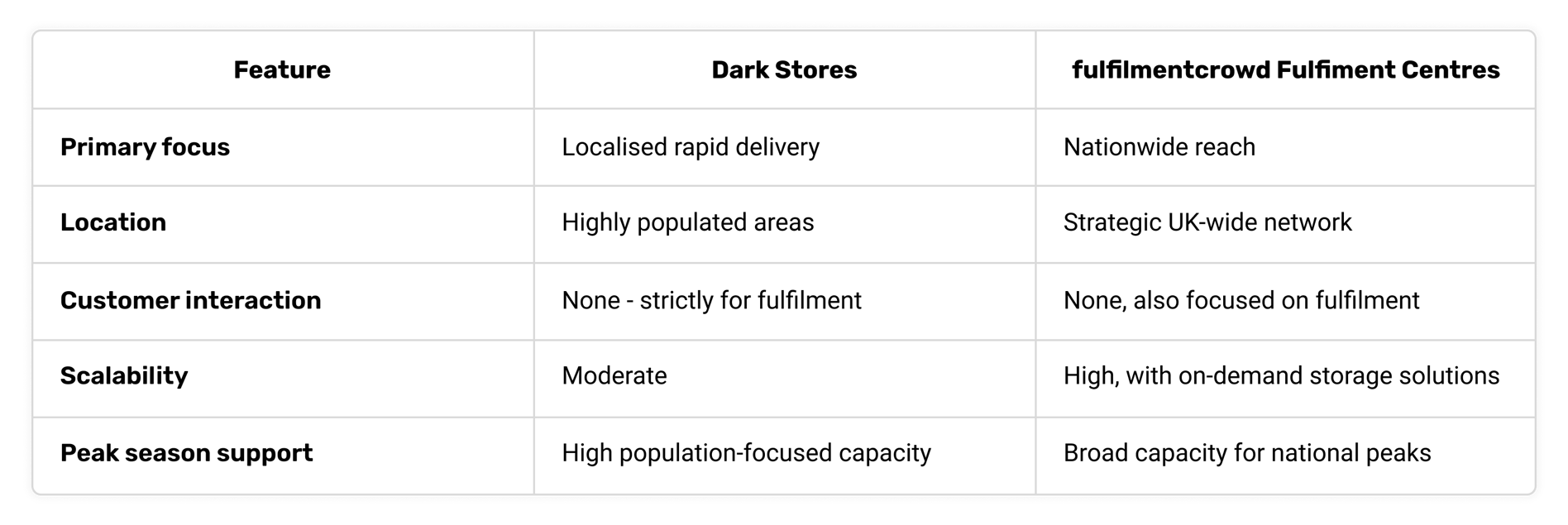 What is a dark store? The complete guide for eCommerce success