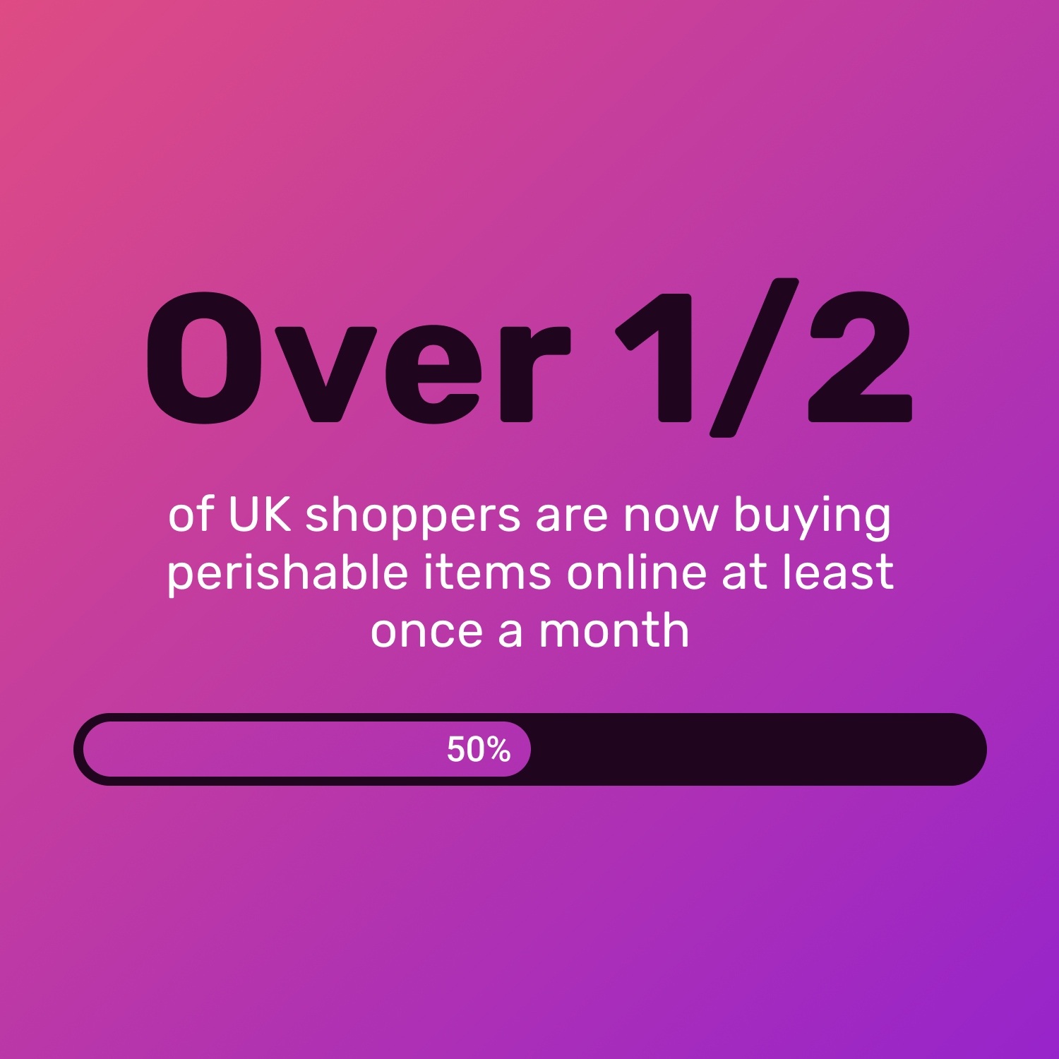 Chilled & ambient fulfilment: Mastering temp-sensitive logistics