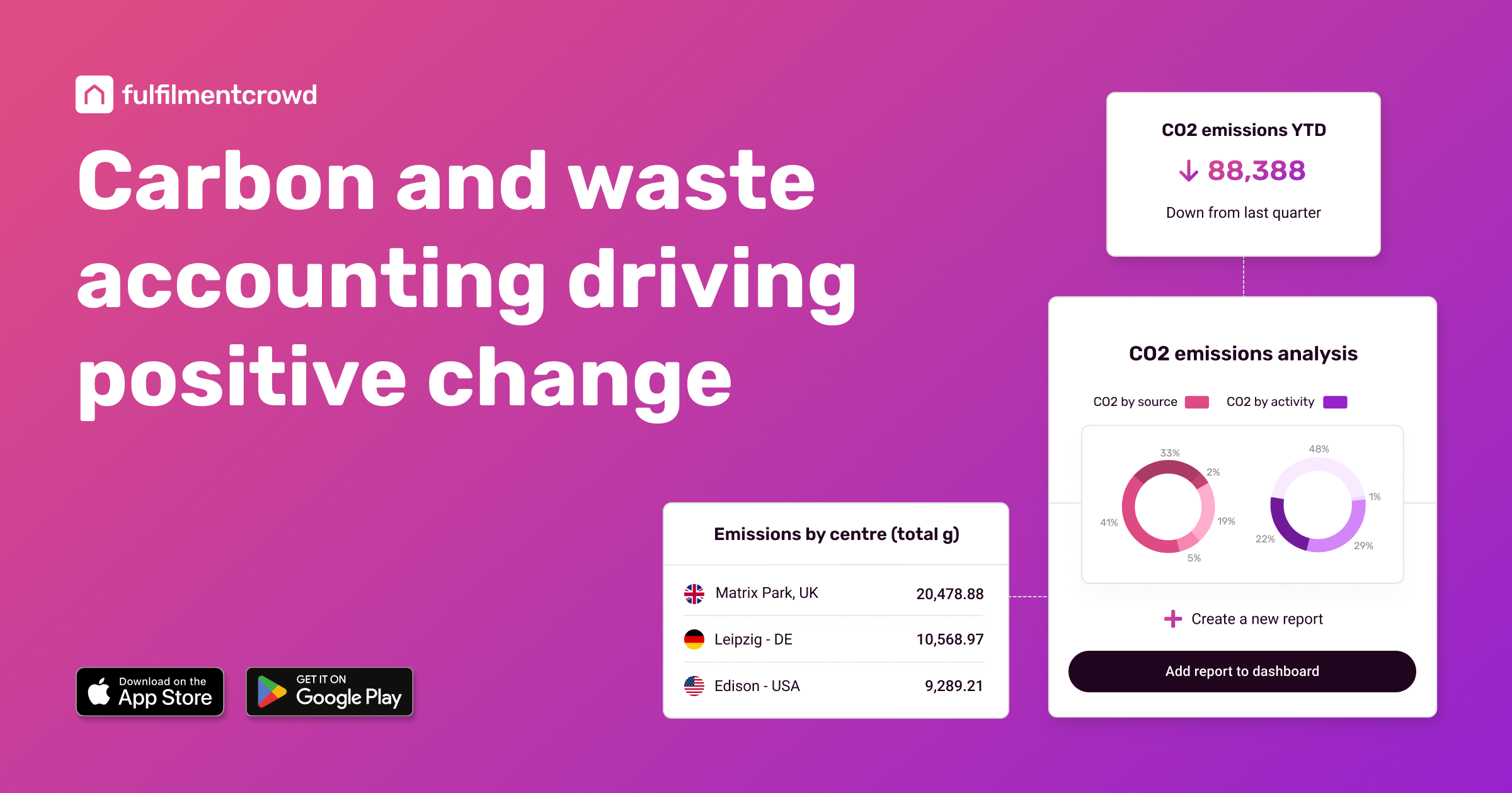 Drive Sustainable Change with Carbon and Waste Accounting Solutions